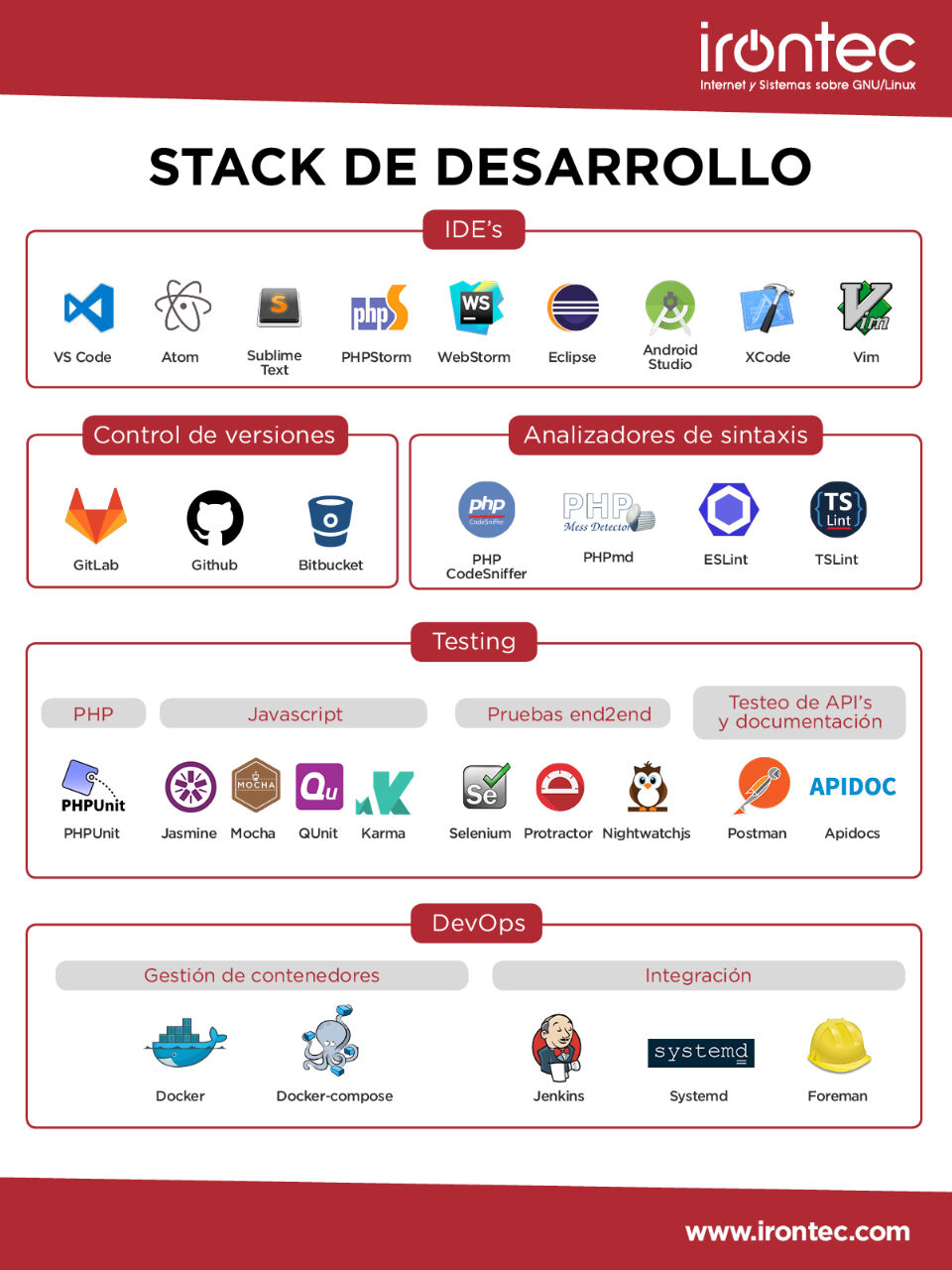 El HOY de las tecnologías de desarrollo Web & Mobile en Irontec | Irontec - Consultoría tecnológica