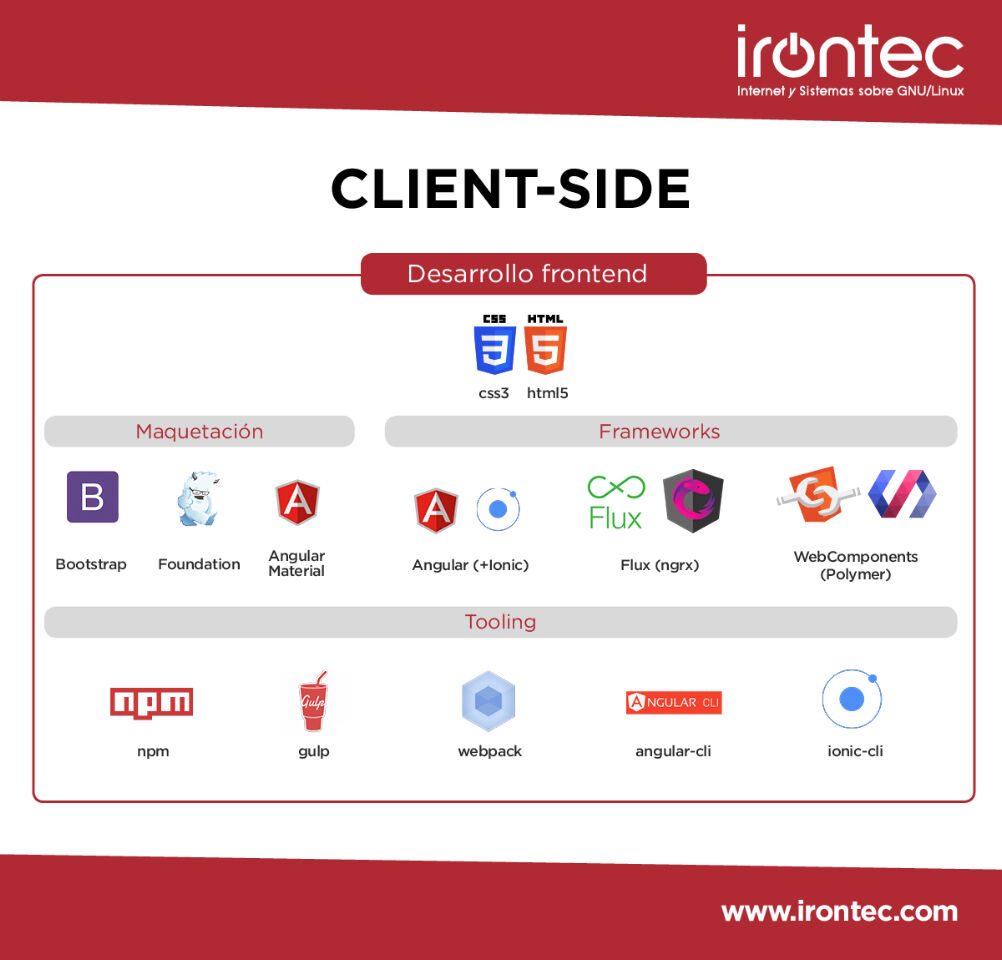 El HOY de las tecnologías de desarrollo Web & Mobile en Irontec | Irontec - Consultoría tecnológica