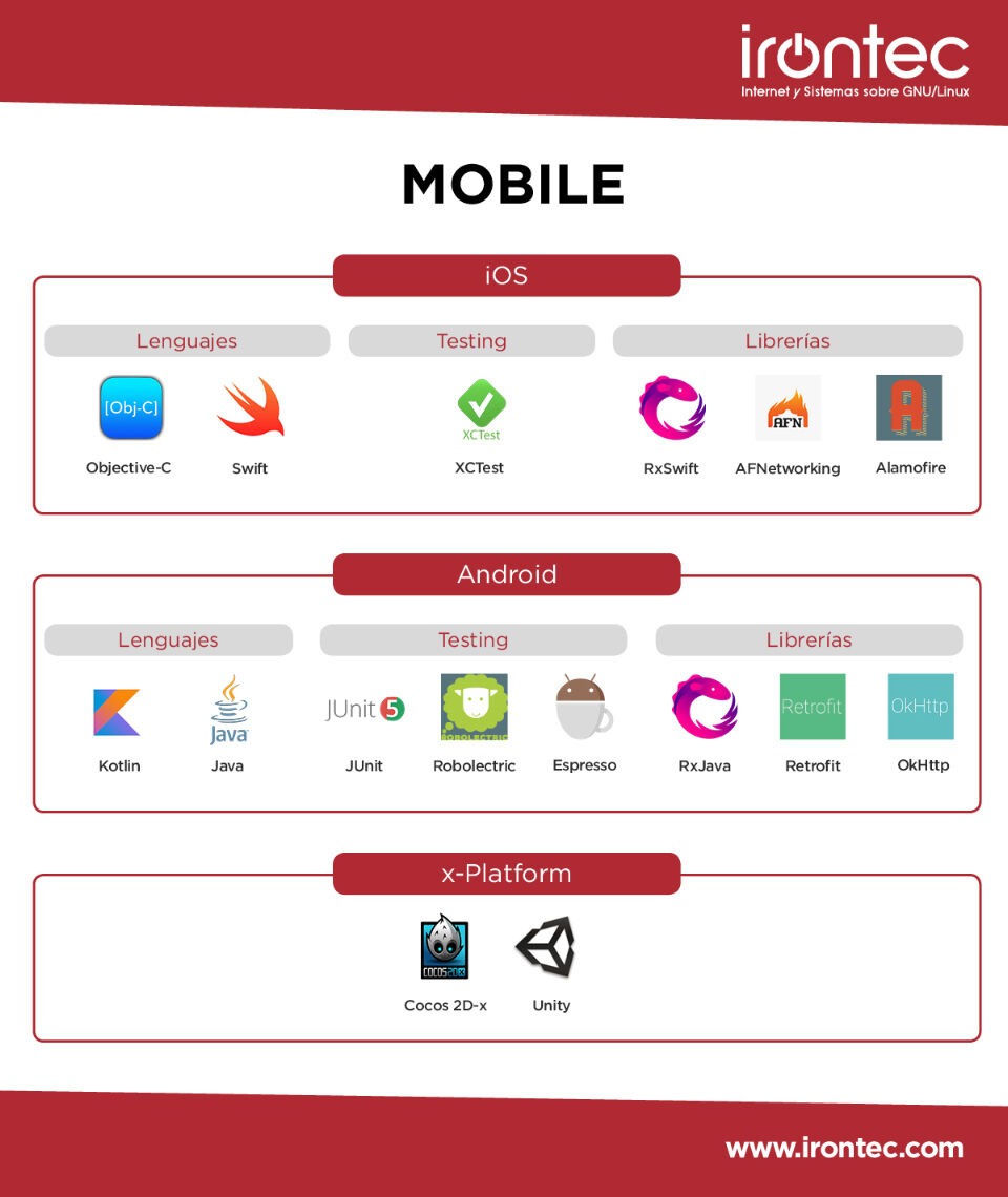 El HOY de las tecnologías de desarrollo Web & Mobile en Irontec | Irontec - Consultoría tecnológica